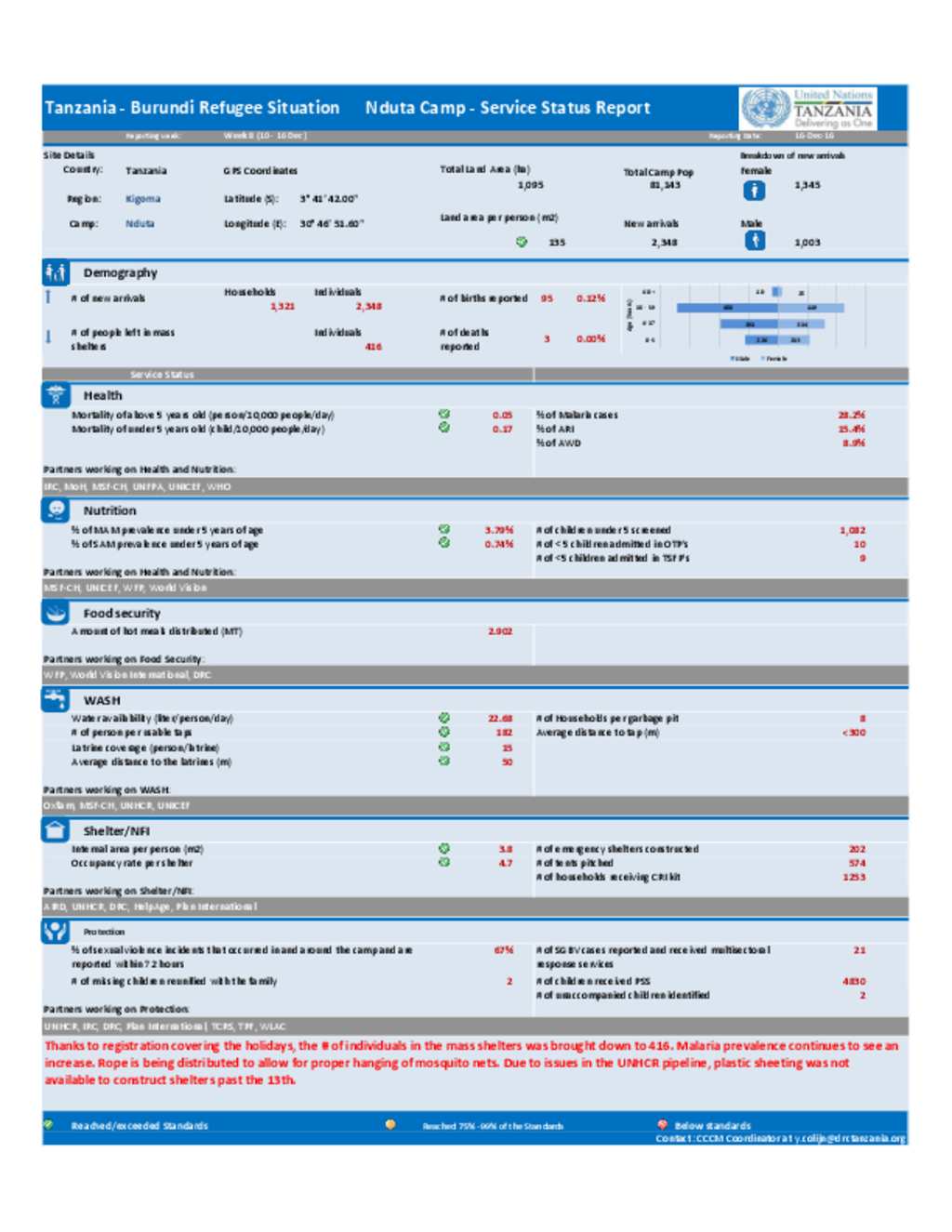 Document - Tanzania - Burundi Refugee Situation Nduta Camp - Service ...