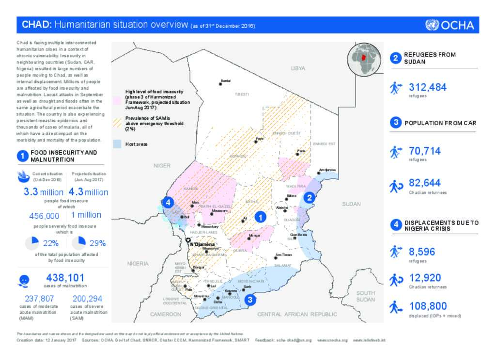 Document - Chad: Humanitarian situation overview (as of 31st December 2016)