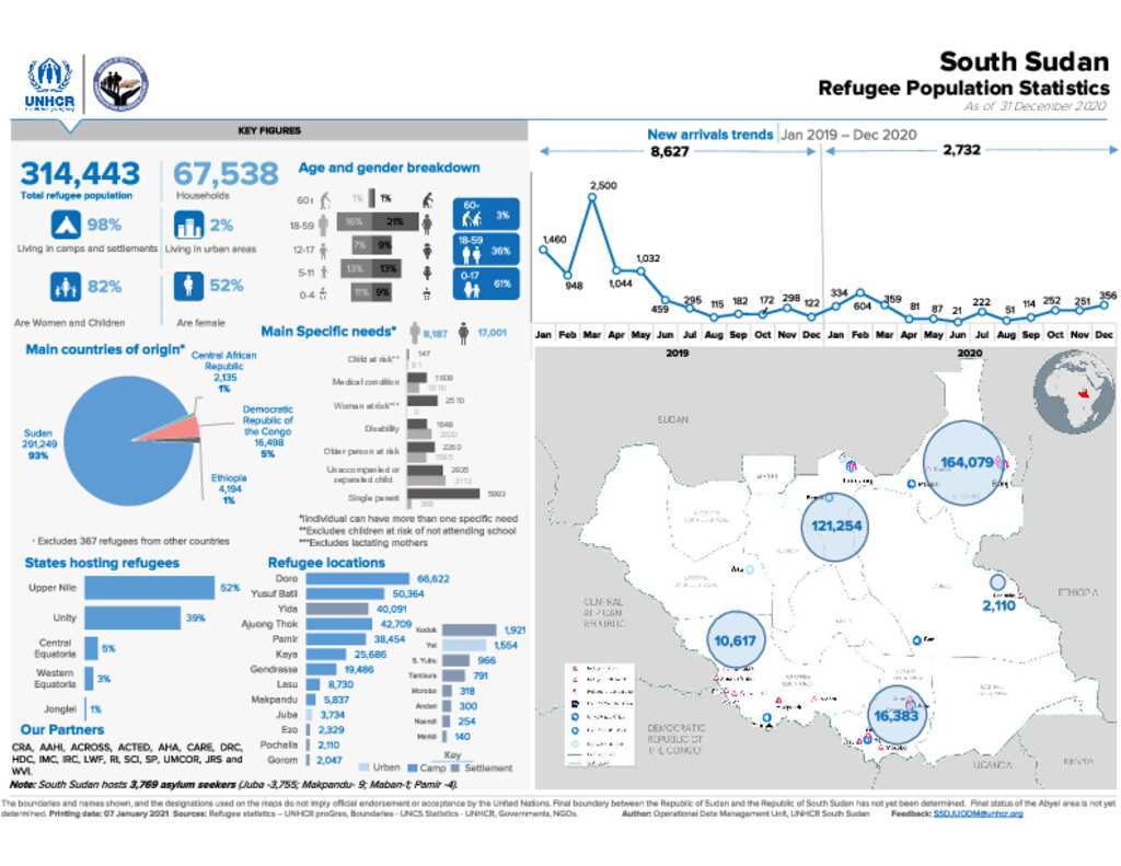 Document - South Sudan: Refugee statistics as of 31 December 2020