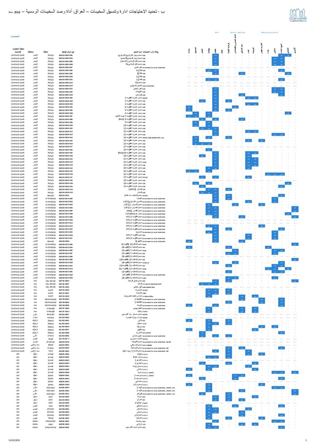 Document - CCCM - Iraq: Formal Settlement Monitoring Tool - B - Needs ...