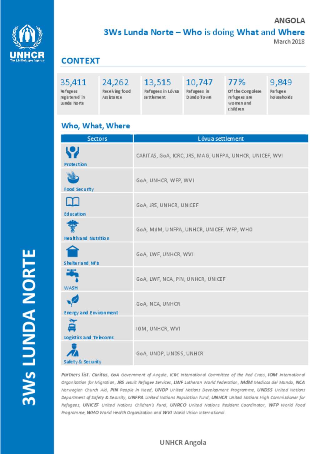 Document - Angola- 3Ws Lunda Norte, 28 March 2018
