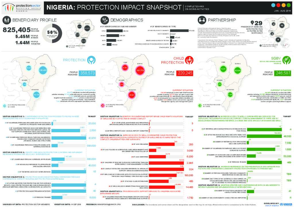 Document - PSWG Dashboard August 2016