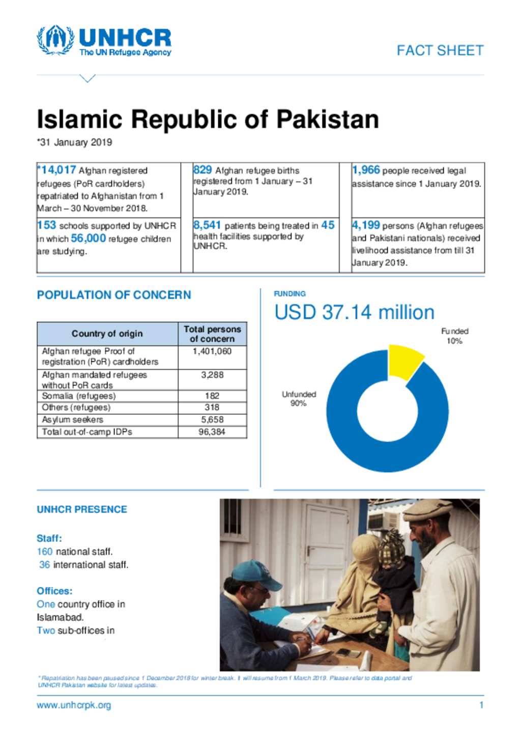 Document - Pakistan - Country Fact sheet, Monthly Update (January 2019)