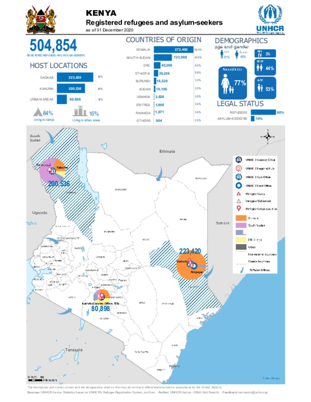 Document - Kenya Infographics - 31 December 2020
