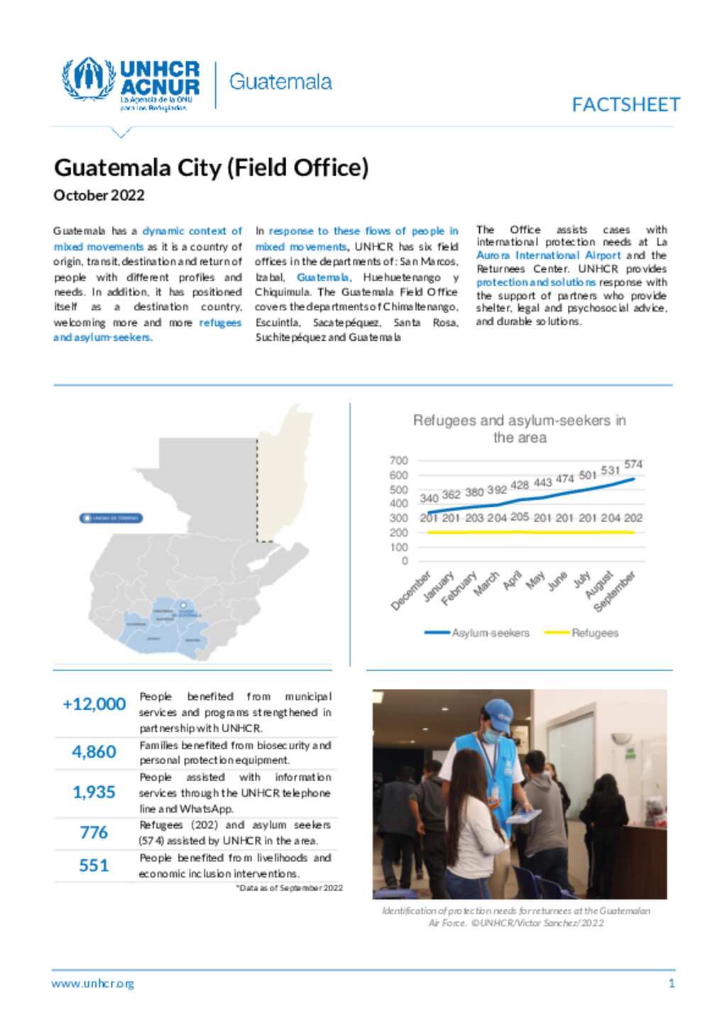 Document - UNHCR Guatemala, Field Office in Guatemala City Fact Sheet