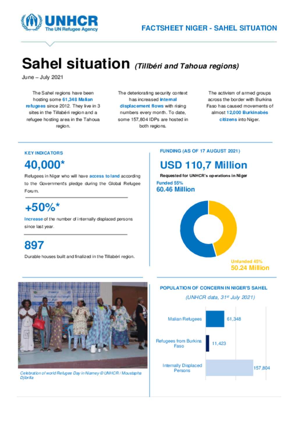 Document - UNHCR Niger - Factsheet Sahel - June_July 2021