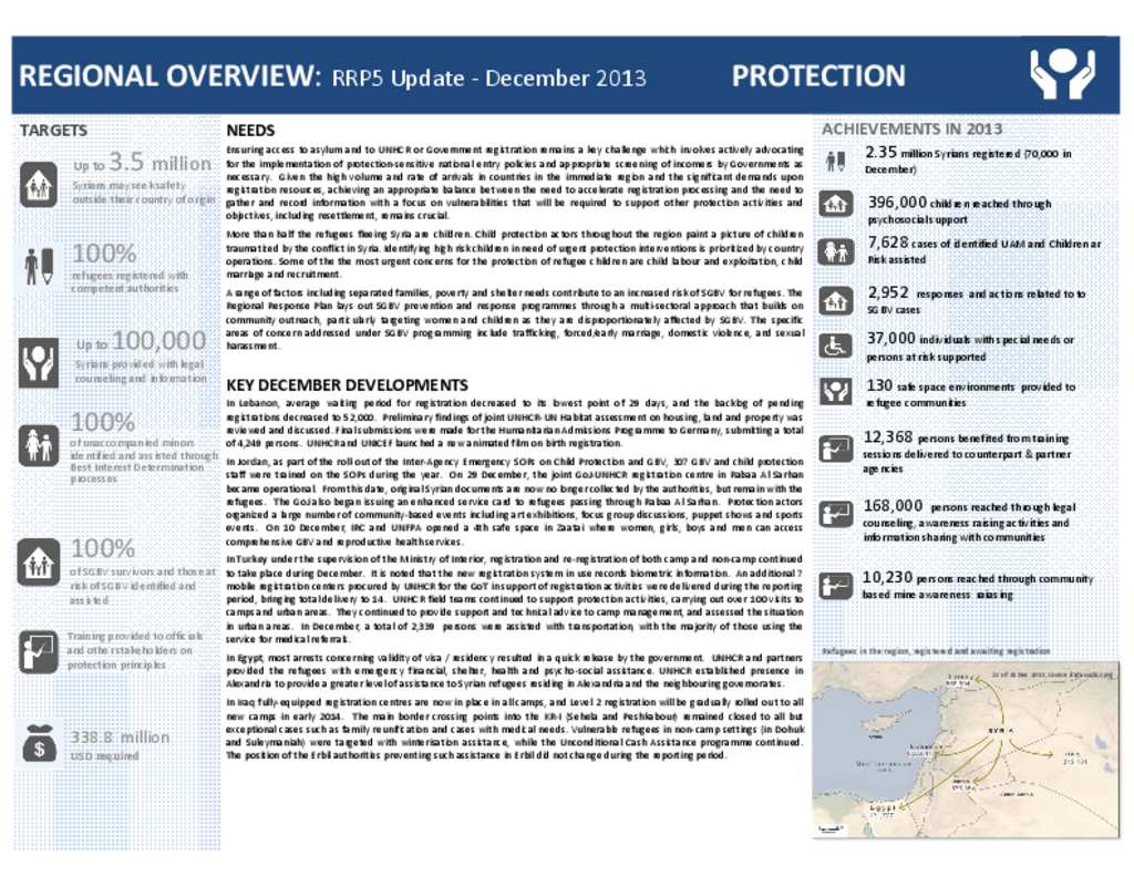 Document - Protection Dashboard December 2013 - Regional Overview - Syria Response