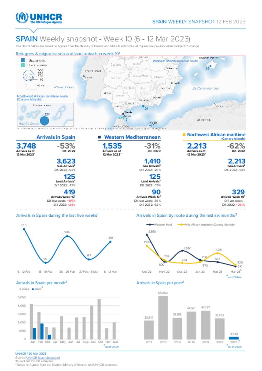 Document - Spain Weekly Snapshot - Week 10 (6 - 12 Mar 2023)
