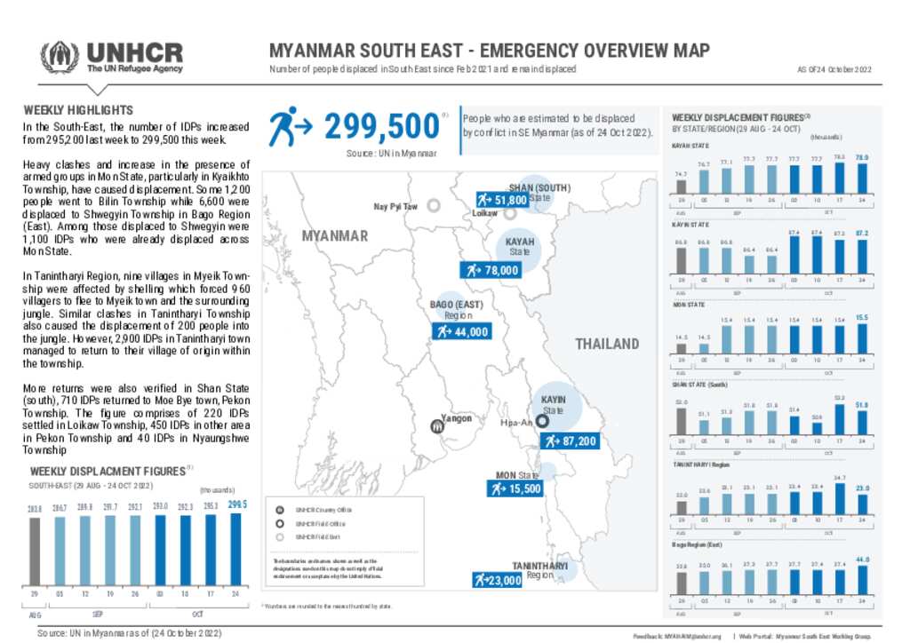 Document - South East Myanmar UNHCR Displacement Overview 24 Oct 2022