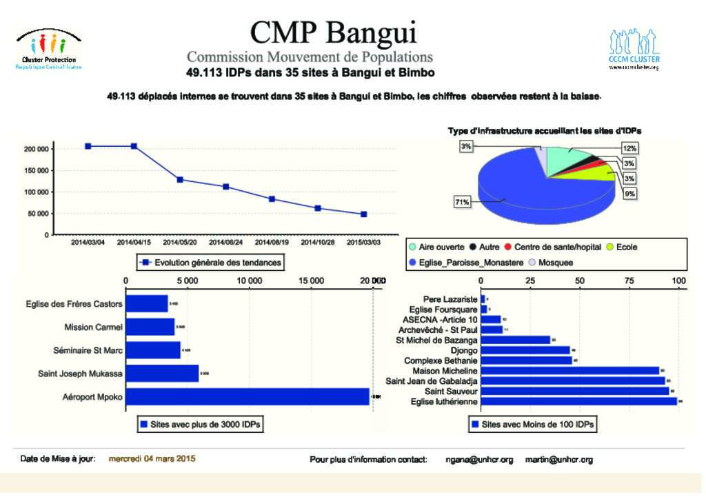 Document - CMP Dashboard 03032015
