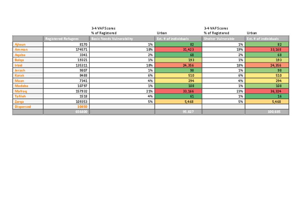 Document - Winterization Vulnerability Oct baseline 2015