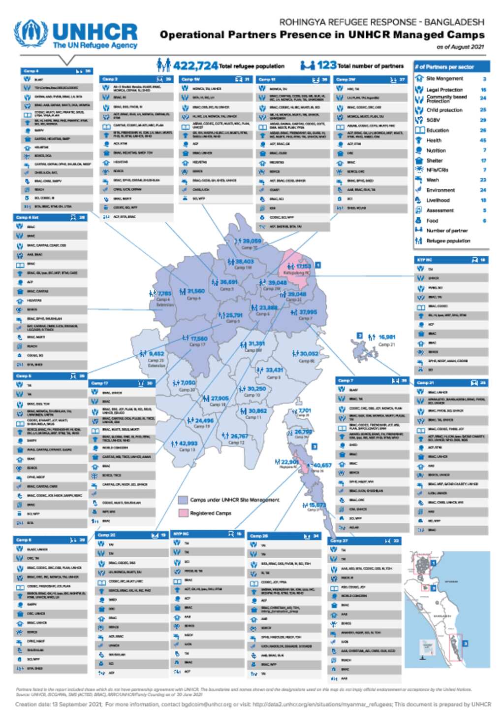 Document - UNHCR Bangladesh - Operational Partner Presence in UNHCR ...