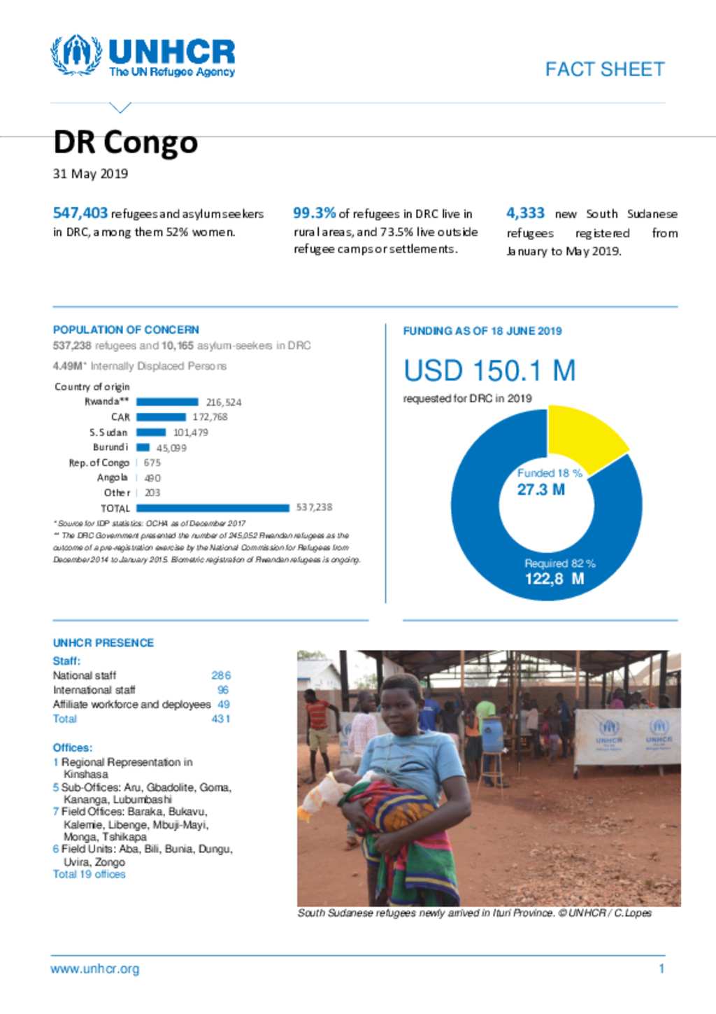 Document - UNHCR DRC Fact Sheet - May 2019