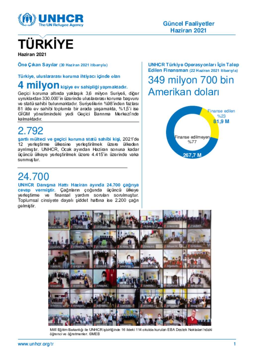 Document - UNHCR Turkey Operational Update June 2021 - TR