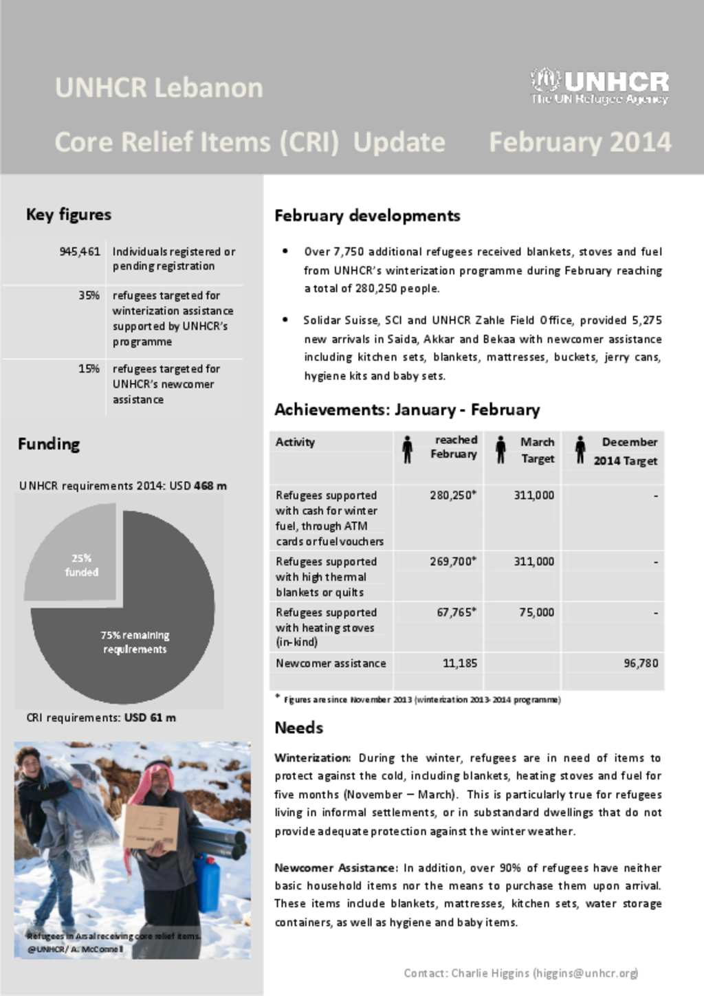 Document - Core Relief Items - UNHCR Monthly Update - February 2014