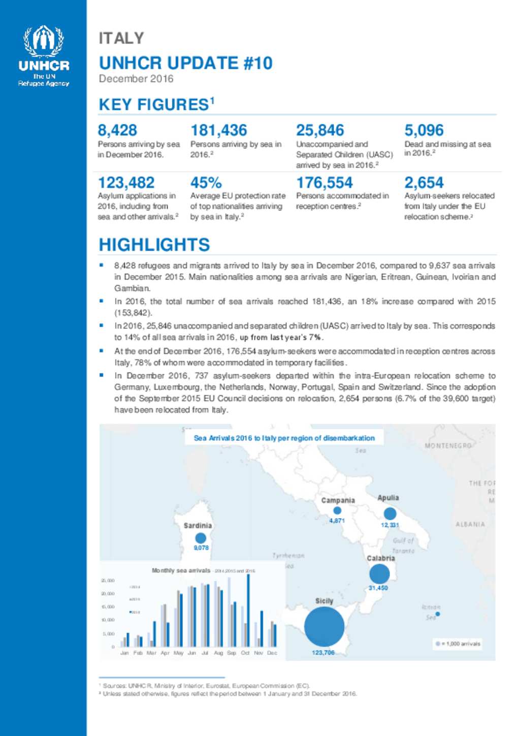 Document - Italy Country Update - December 2016