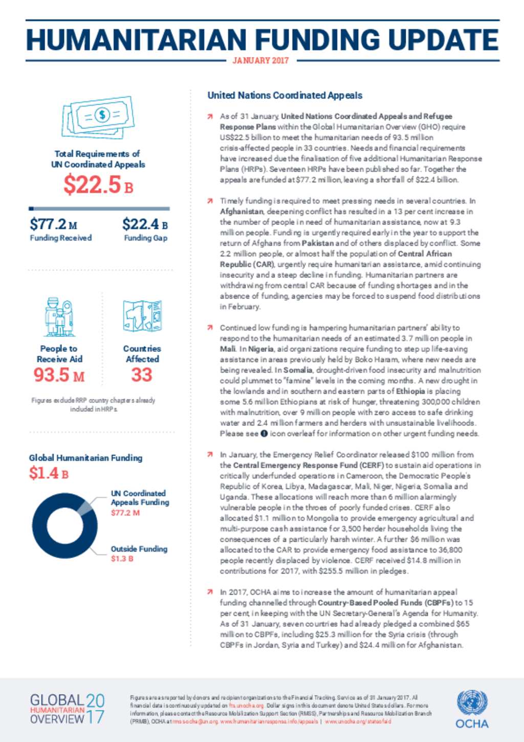 Document - Humanitarian Funding Update January 2017- United Nations ...