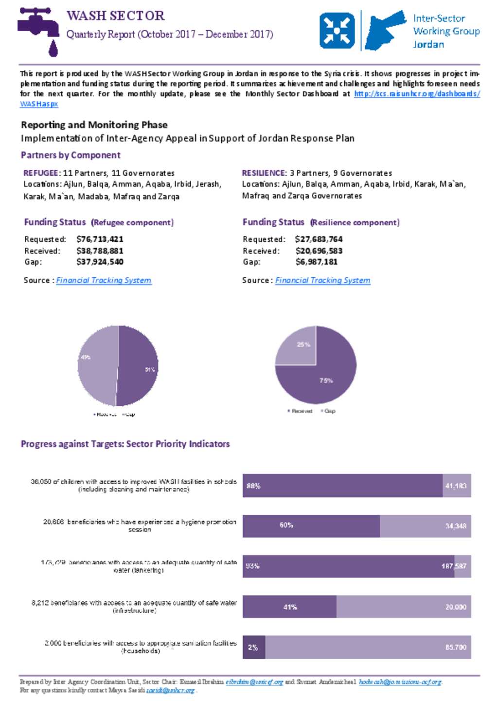 Document - WASH Quarterly Dashboard Q4