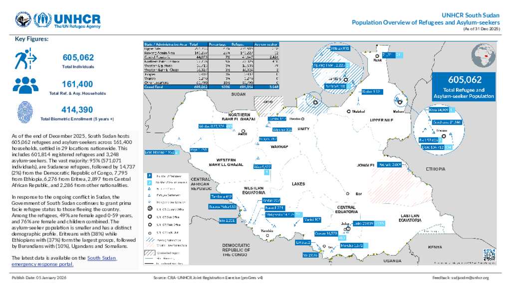Document - Monthly Refugee & Asylum Seekers Statistical Dashboard || 31 ...