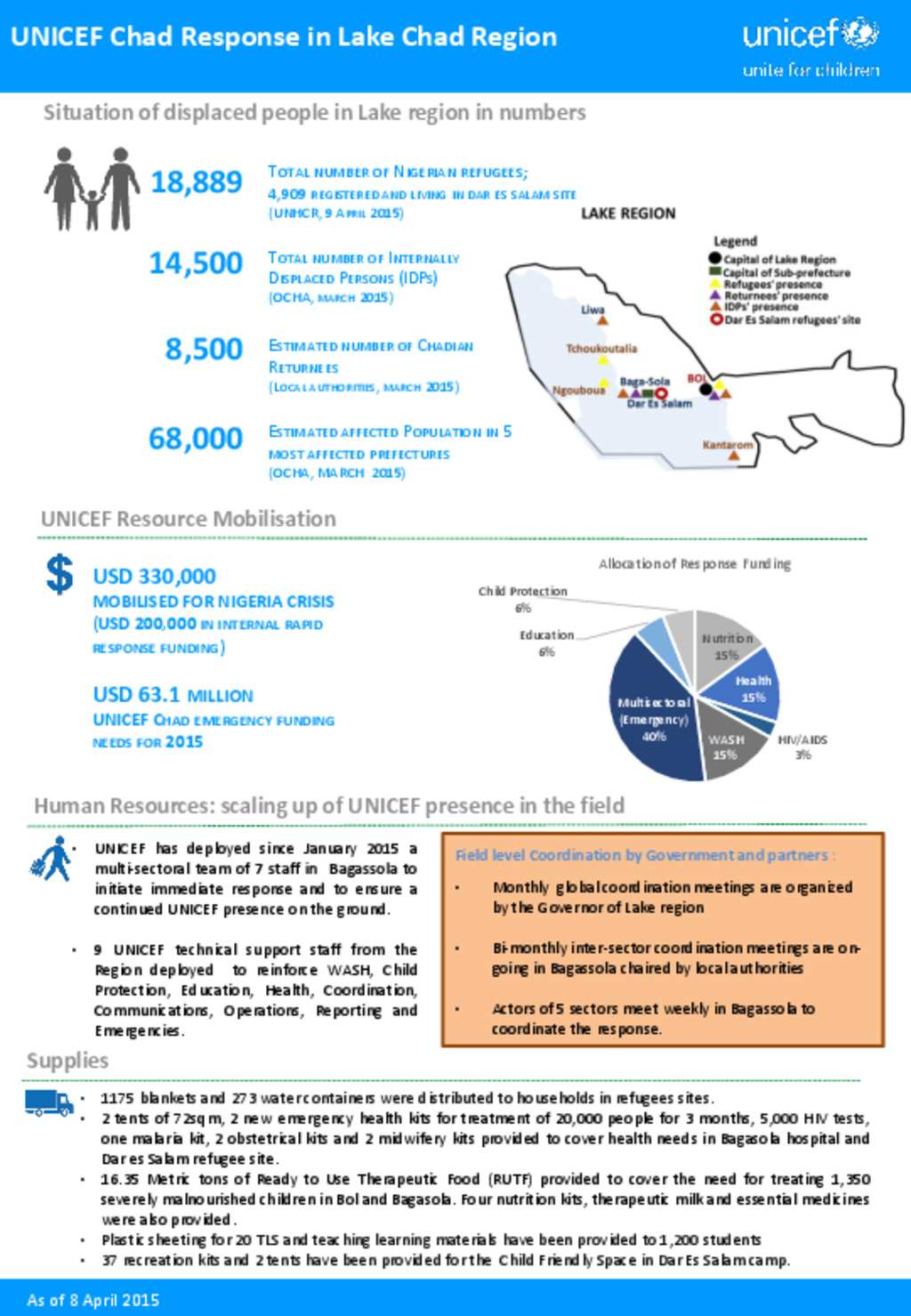Document - UNICEF Chad Response in Lake Chad Region
