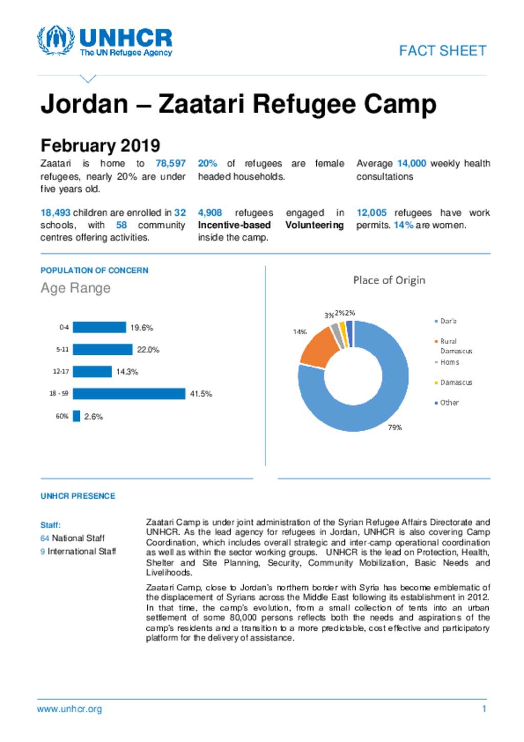 Document - Fact Sheet Zaatari Syrian refugee camps in February 2019