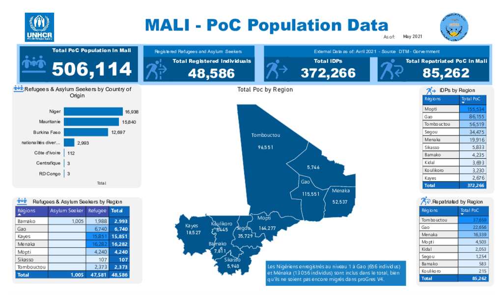 Document - UNHCR MALI - Population Data - June 2021