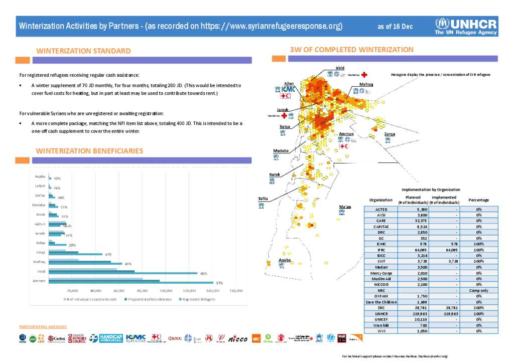 Document - Jordan - Winterization Dashboard - 16 December 2013