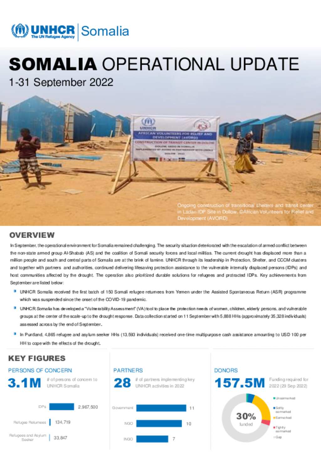 Document - UNHCR Somalia - Operational Update September 2022
