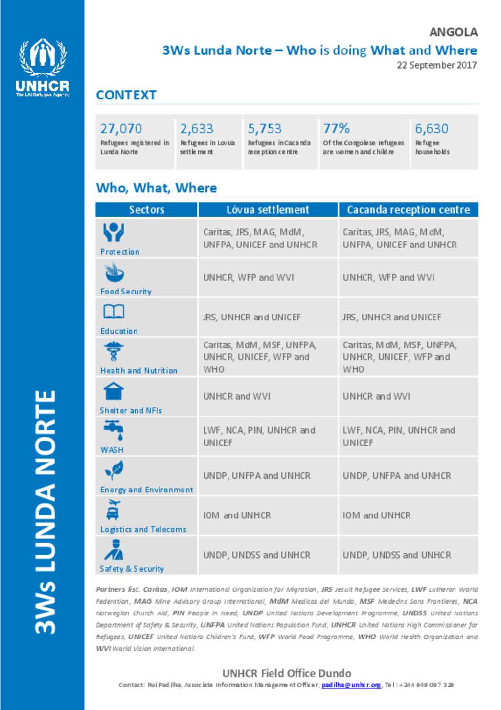 Document - 3Ws Lunda Norte, Angola - September