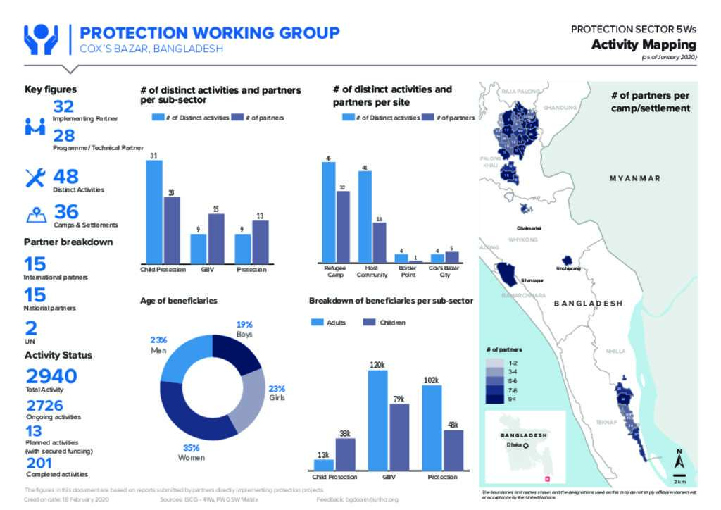 Document - Protection Sector Activity Mapping as of 31 January 2020