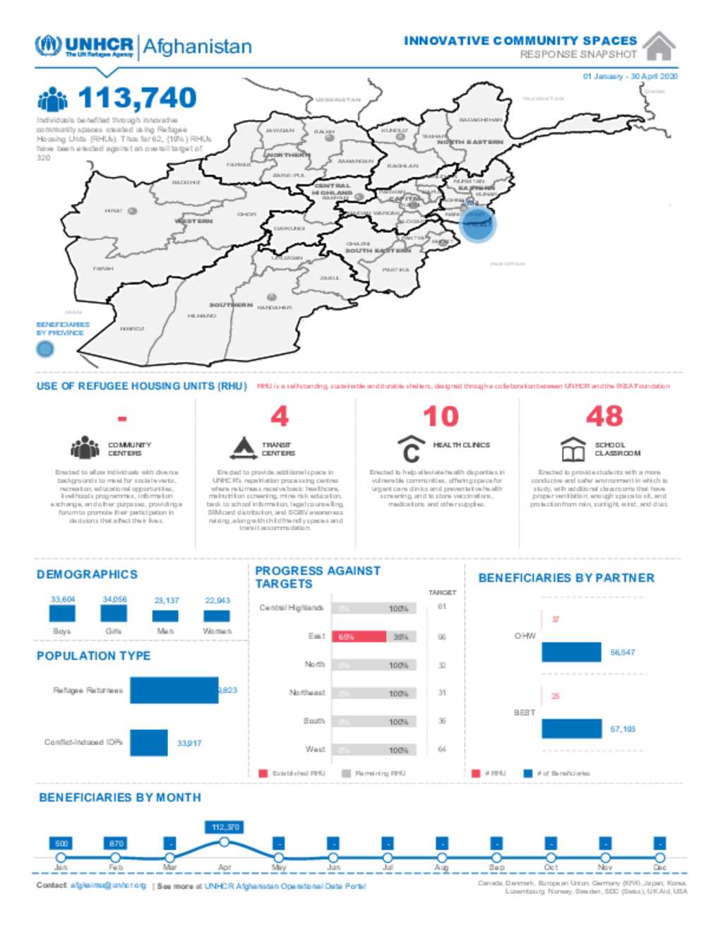 Document - Afghanistan: Refugee Housing Unit Snapshot - April 2020