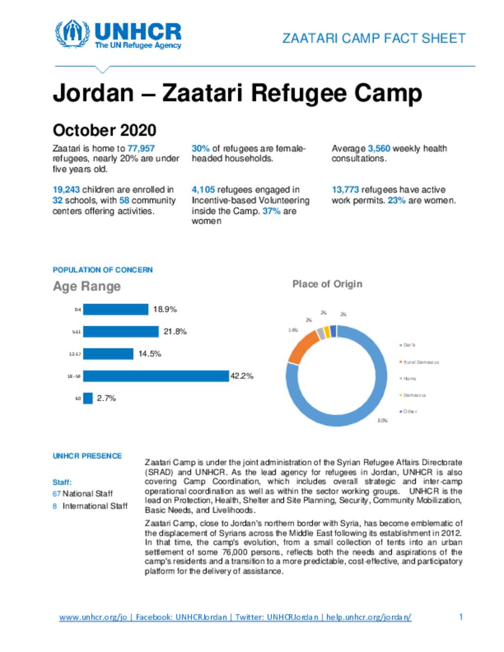 Document - Jordan: Zaatari Camp Factsheet (October 2020)