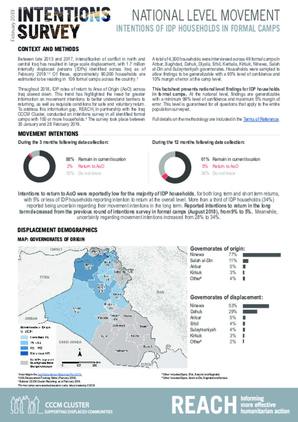 Document - National Level Movement Intentions of IDPs in camps - Feb 2019