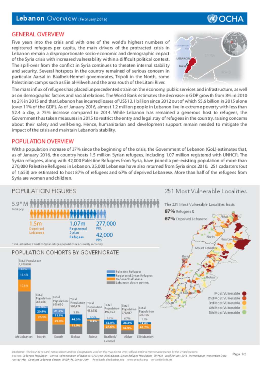 Document - Lebanon Overview