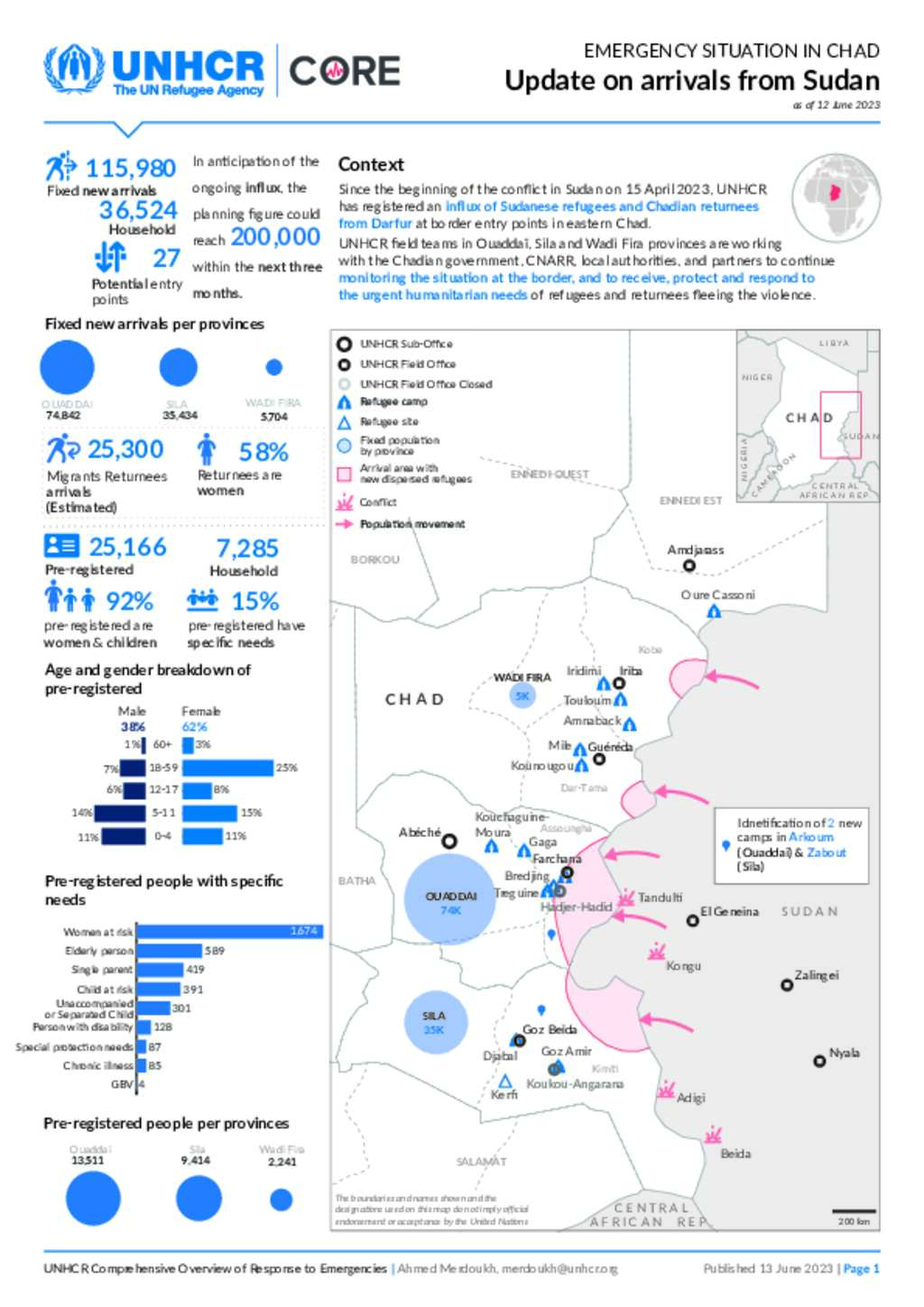 Document - UNHCR CHAD| CORE | Influx of Refugees from Sudan (as of 12 ...