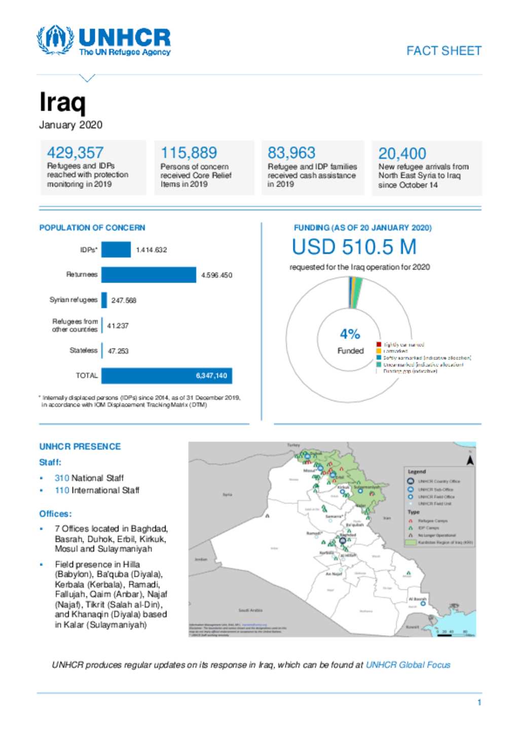 Document - IRAQ: UNHCR Iraq Factsheet January 2020