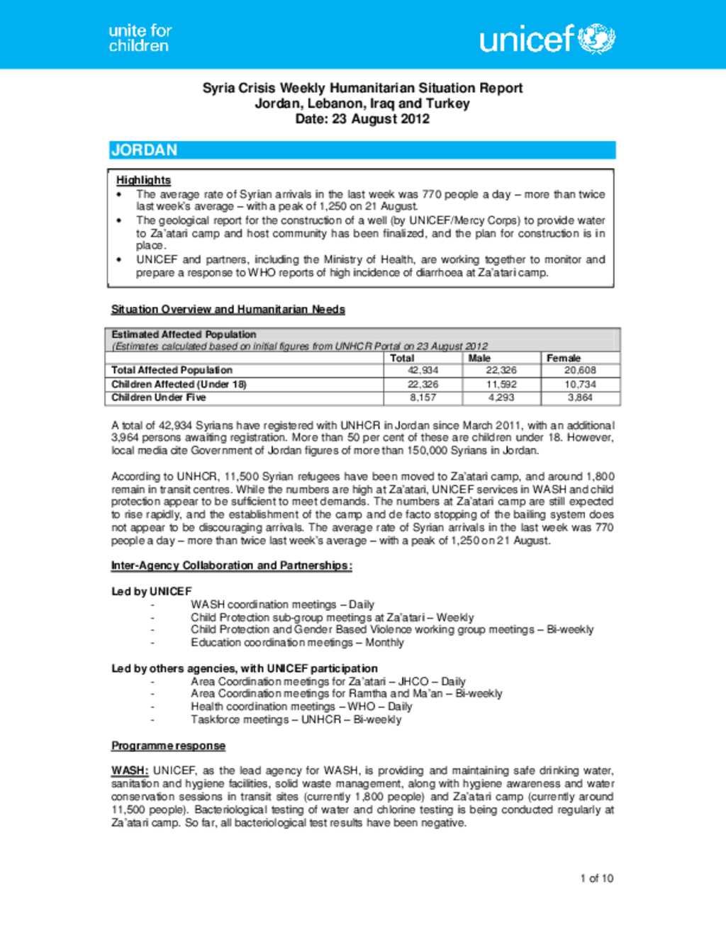 Document - UNICEF Syria Crisis Weekly Humanitarian Situation Report ...