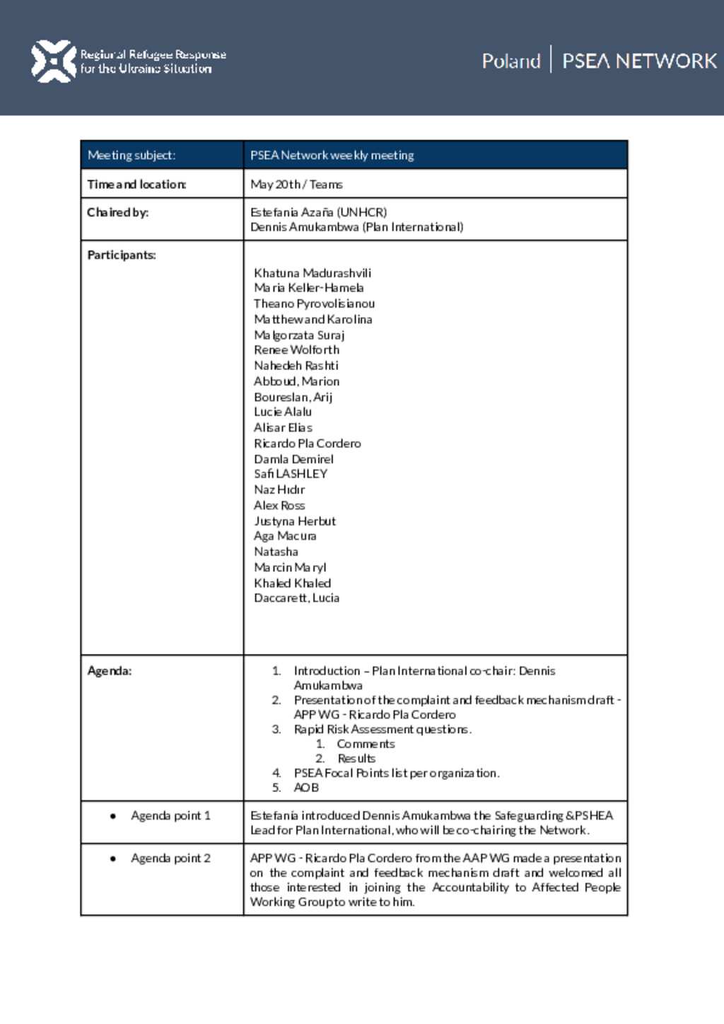 Document - Poland: PSEA Network meeting notes (20 May 2022)