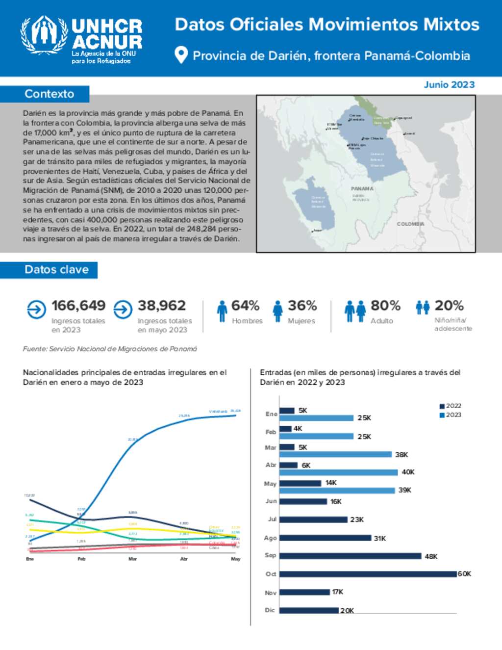 Document - Darien Panama: Monitoreo de Protección de frontera de ...