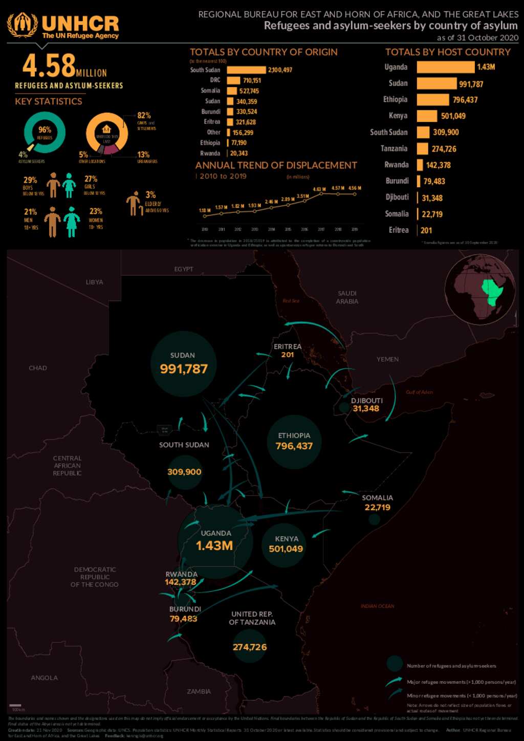 Document - Regional Dashboard RB EHAGL: Refugees and asylum-seekers by ...