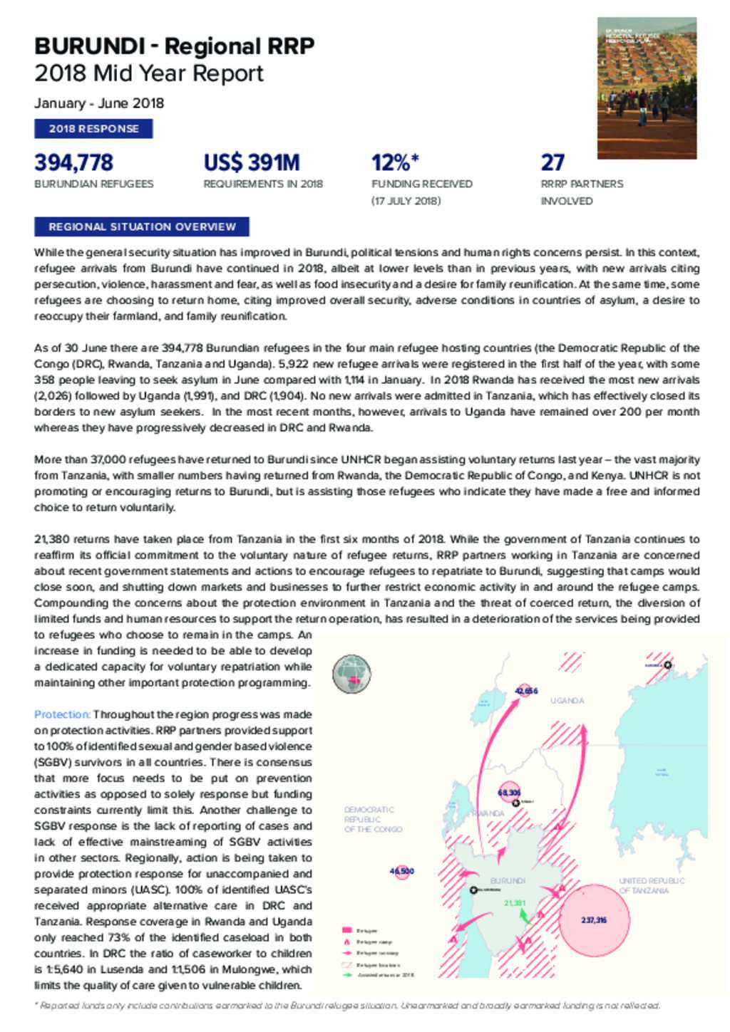 Document - Burundi Regional RRP - 2018 Mid-Year Regional Report