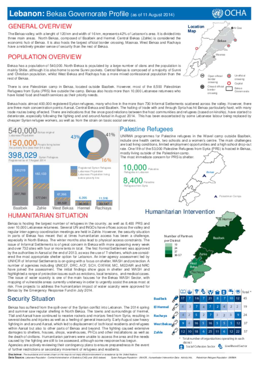 Document - OCHA_Lebanon_Bekaa Governorate Profile_August 2014