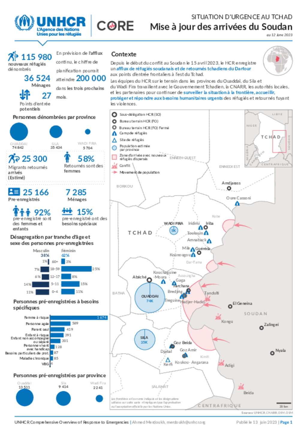 Document - UNHCR TCHAD| CORE | Afflux des Réfugiés du Soudan (au 12 ...