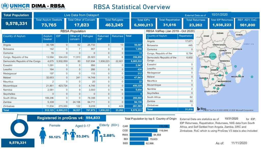 Document - RBSA Statistical Overview 10 November 2020