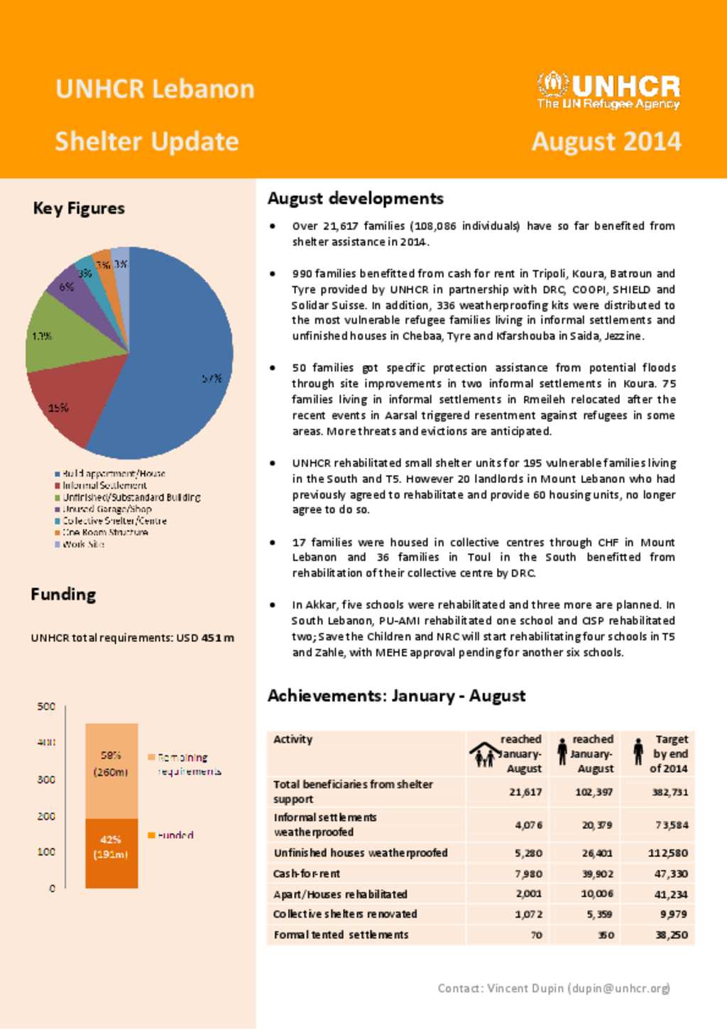 Document - UNHCR - Lebanon - Shelter UNHCR Monthly Update - August 2014