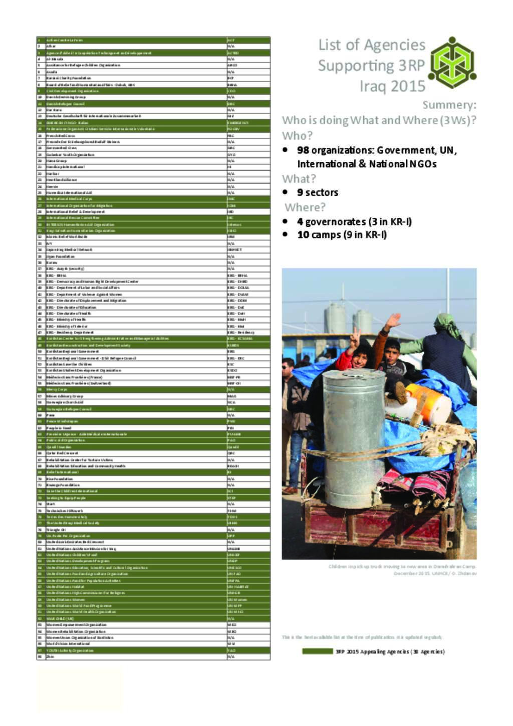 Document - List of Agencies Supporting 3RP Iraq December 2015