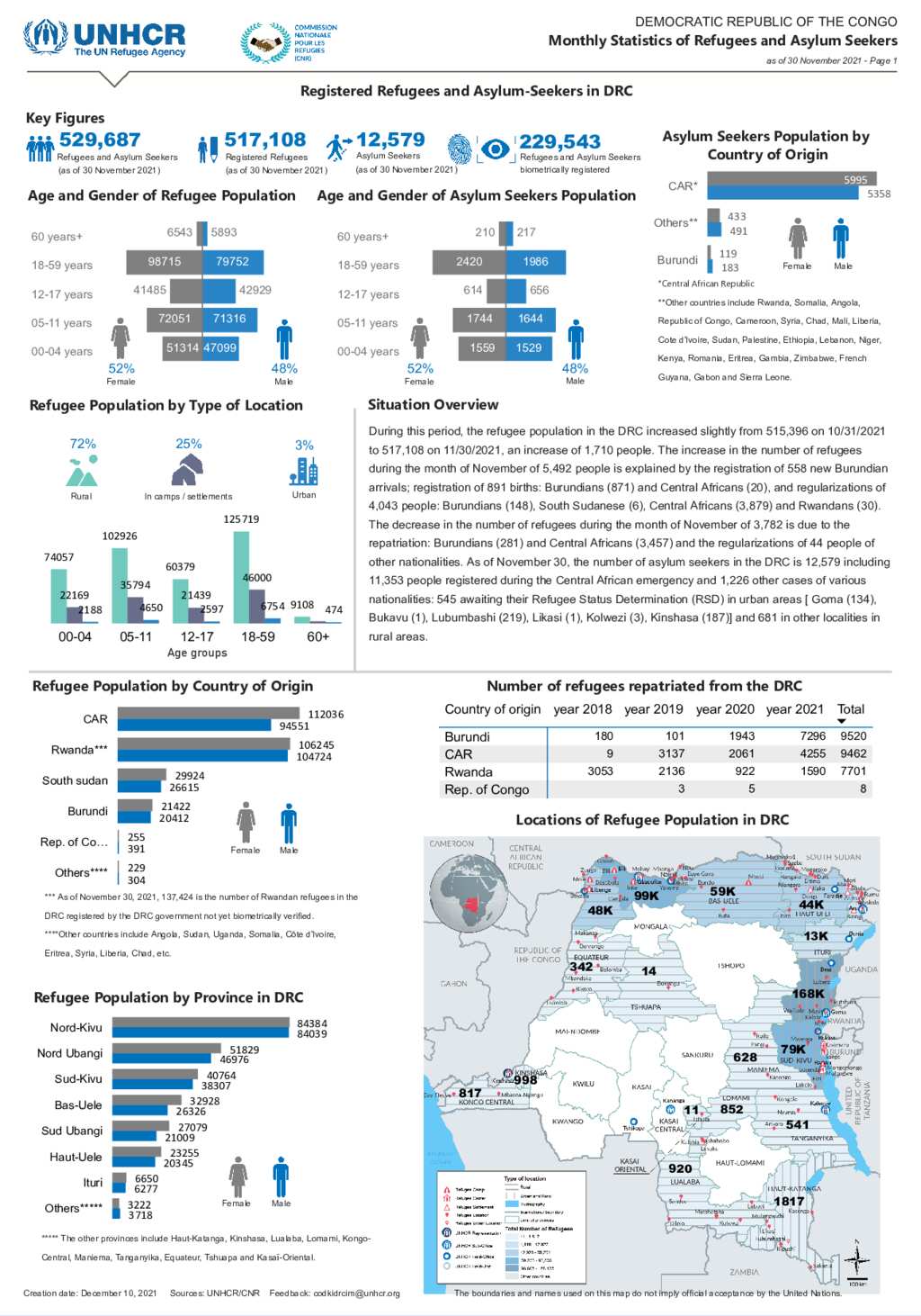 Document - Democratic Republic of the Congo - Monthly Statistics of ...