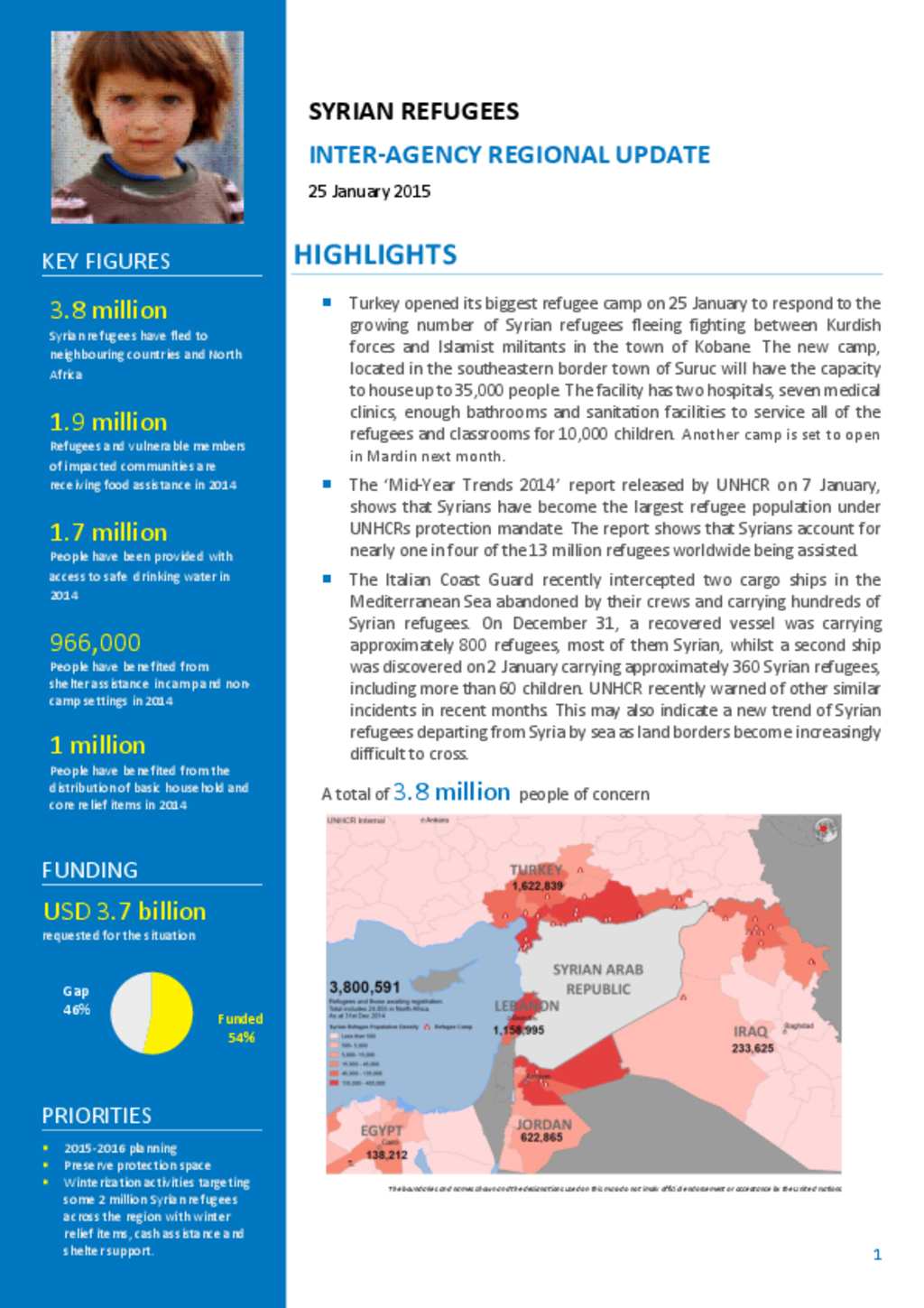 Document - Syria Refugee Crisis Inter-Agency Regional Update 20150125