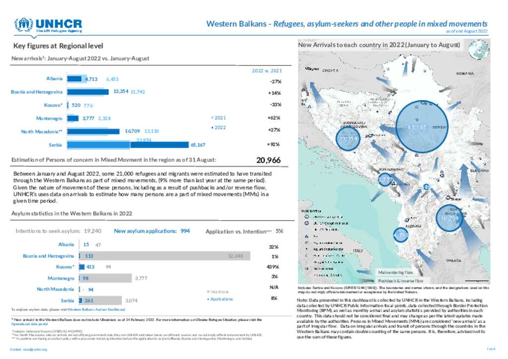 Document - Western Balkans - Refugees, asylum-seekers and other people ...