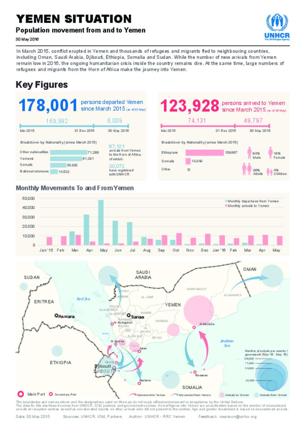 Document - Yemen Situation: Movements To and From Yemen - 1 June 2016
